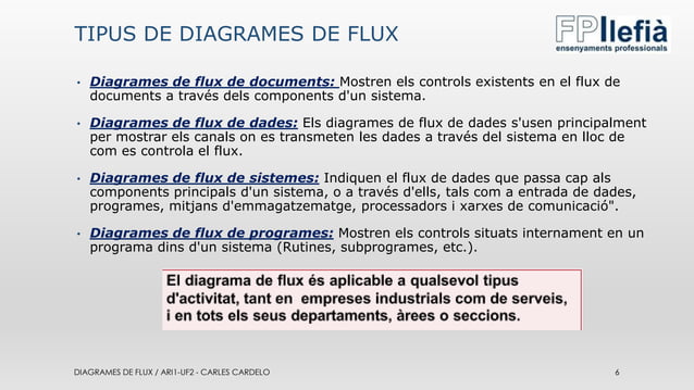 Diagrama de flux | PPT