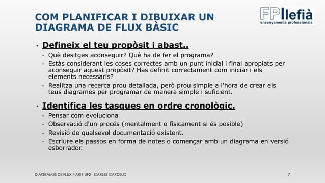 Diagrama de flux | PPT | Free Download