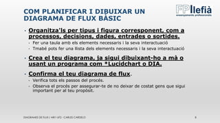 Diagrama de flux | PDF