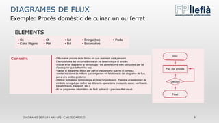 Diagrama de flux | PDF