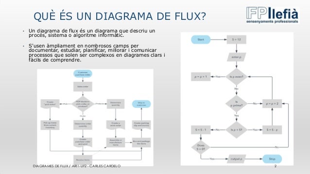 Diagrama de flux