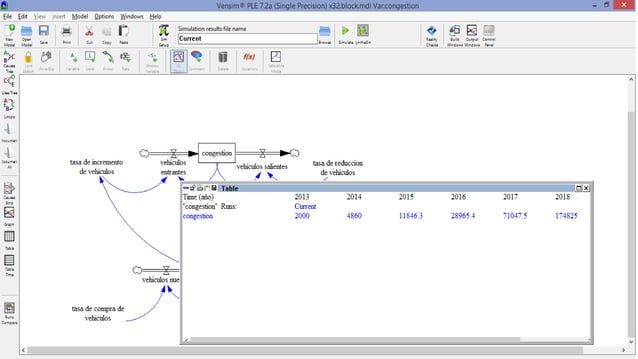 Diagrama de Forrester: Congestión vehicular en Lima