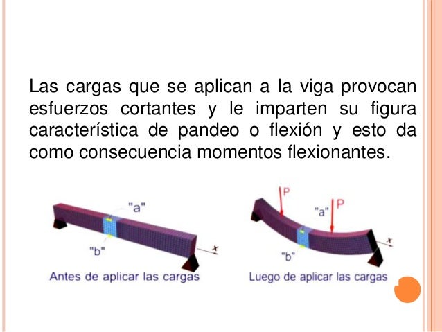 Definicion De Esfuerzo De Flexion - slingo
