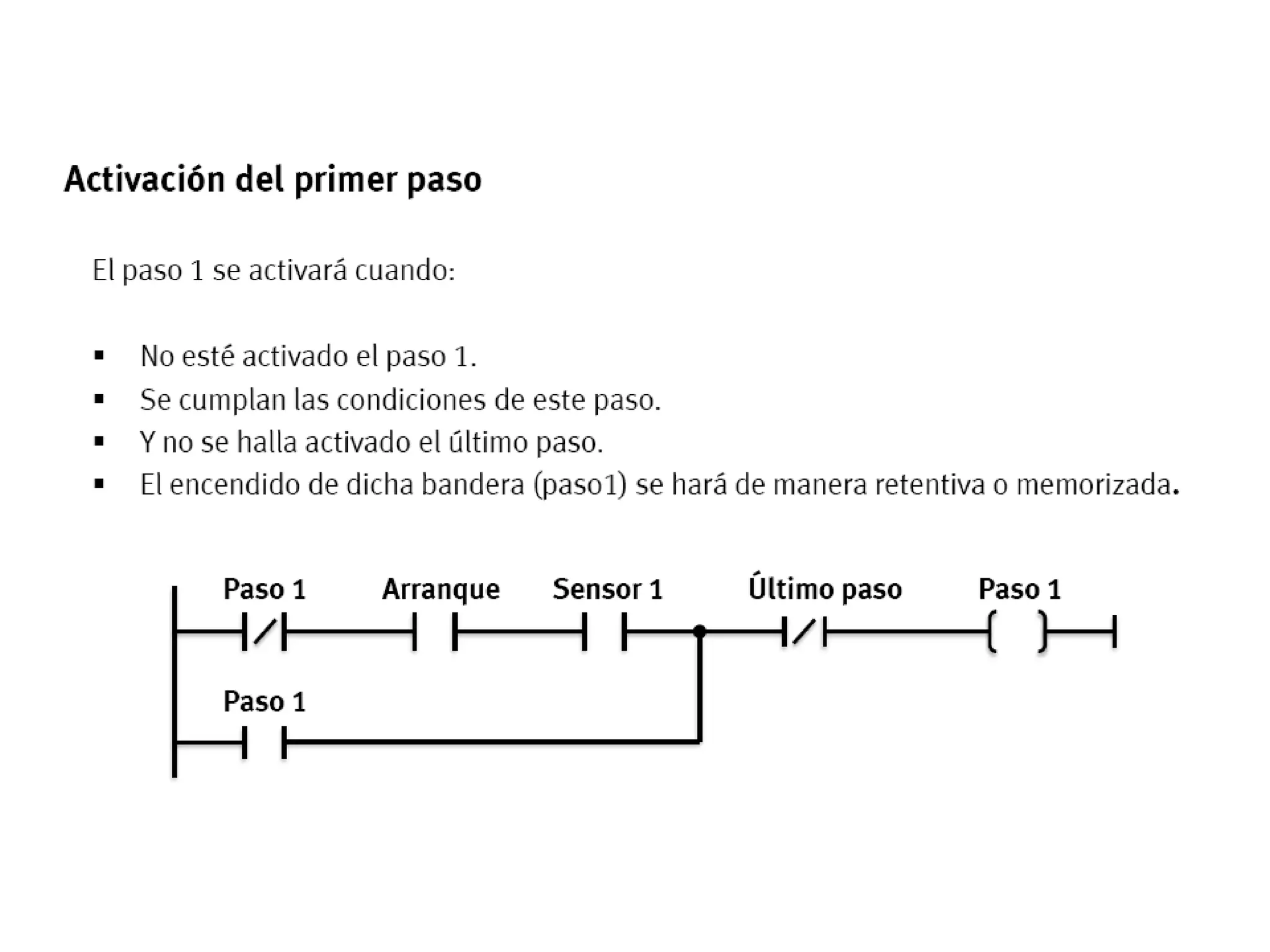 Diagrama de funciones | PPTX