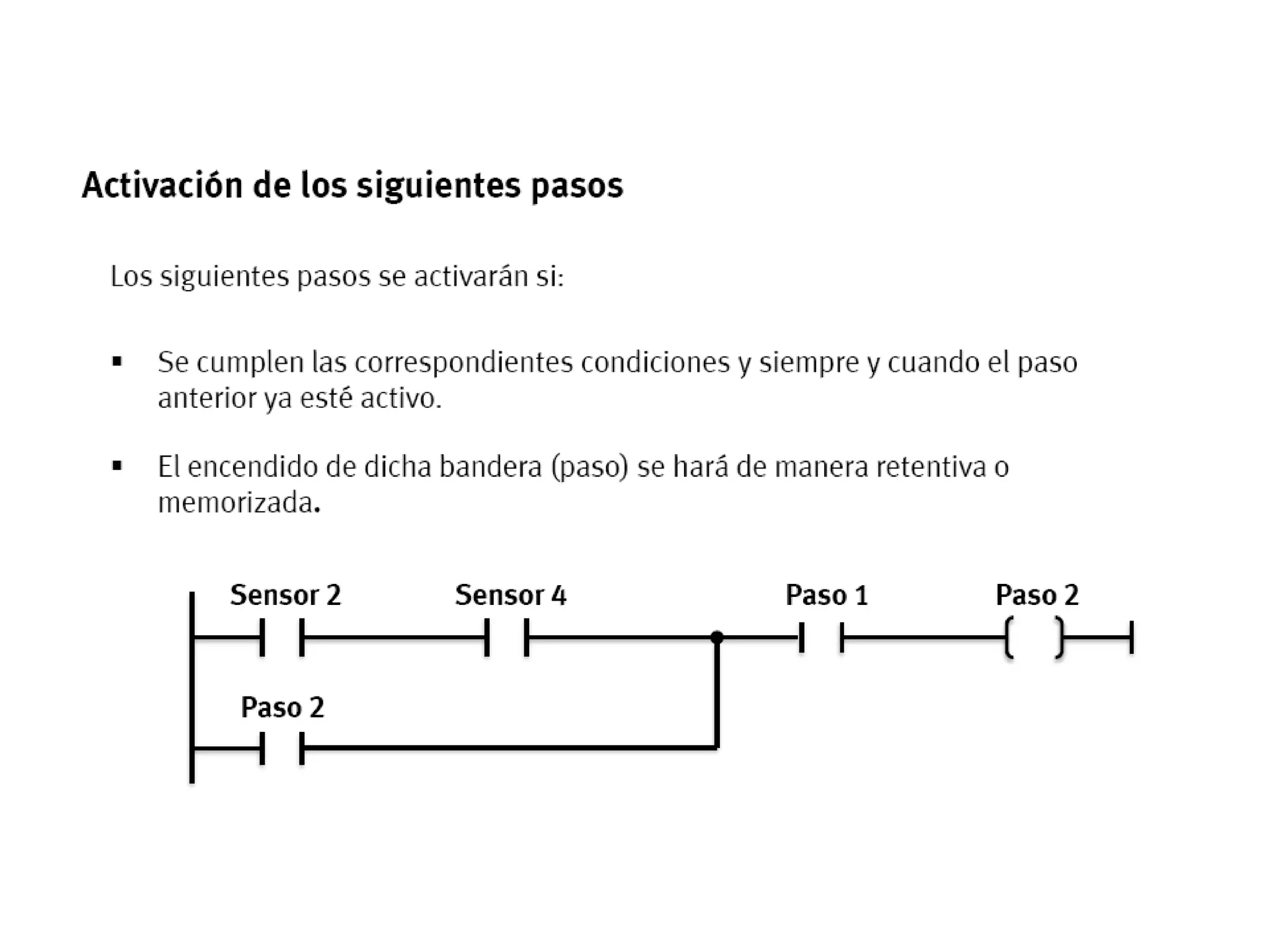 Diagrama de funciones | PPTX
