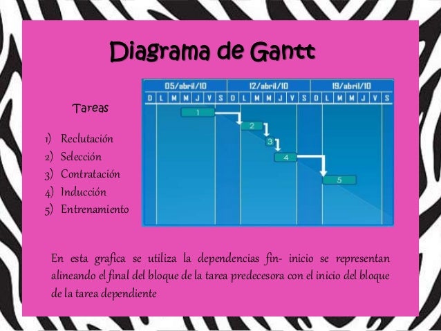 Qu Es Un Diagrama De Gantt Y Para Qu Sirve Software