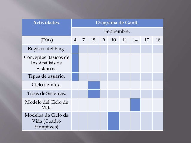 Qu Es Un Diagrama De Gantt Para Qu Sirve Y Cmo