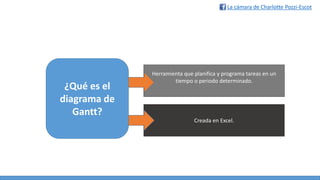 Diagrama de gantt para Proyectos Fotográficos | PDF