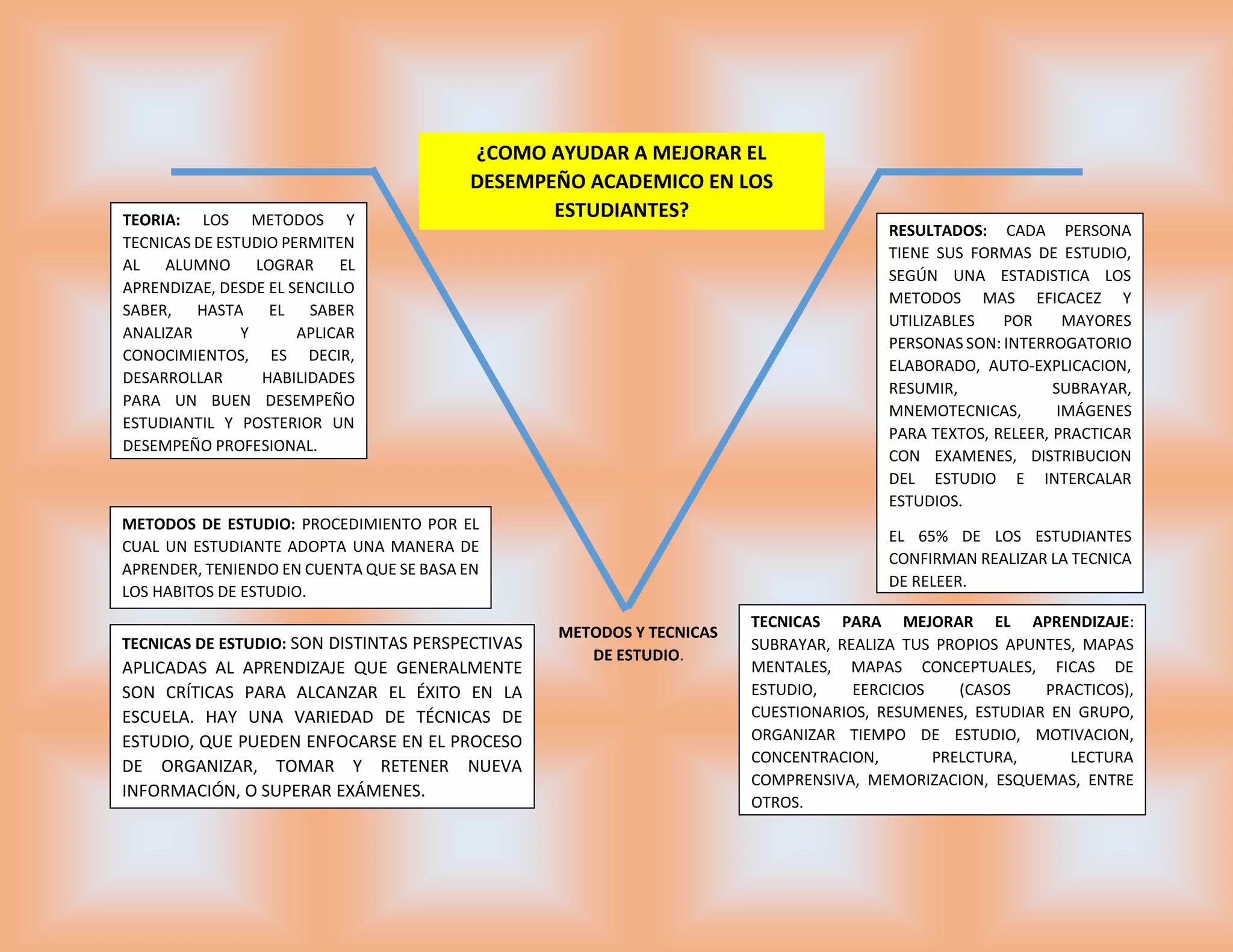Diagrama de gowin v | PDF | Educational Assessment | Education