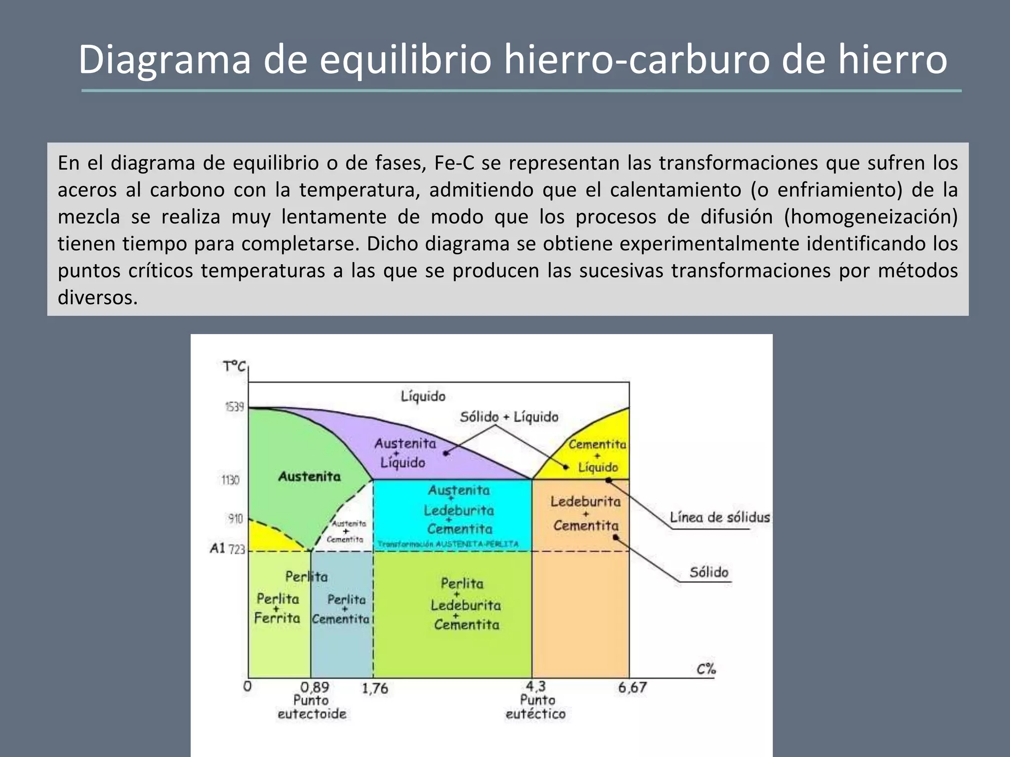 Diagrama de hierro carbono | PPTX