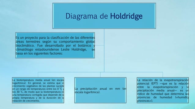 Diagrama de holdridge | PPTX