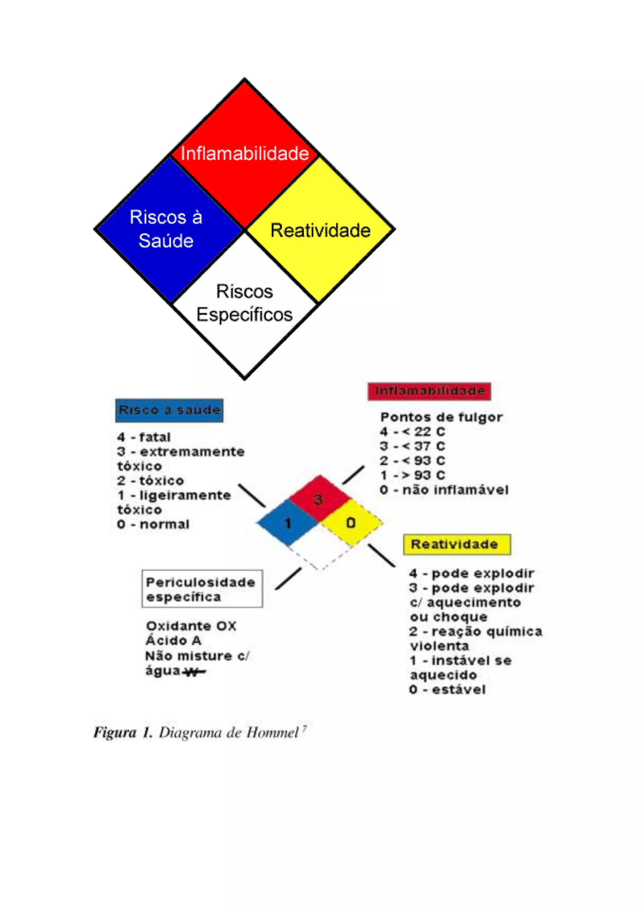 Diagrama de hommel | DOCX