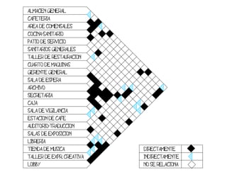 Diagrama de interrelacion | PDF