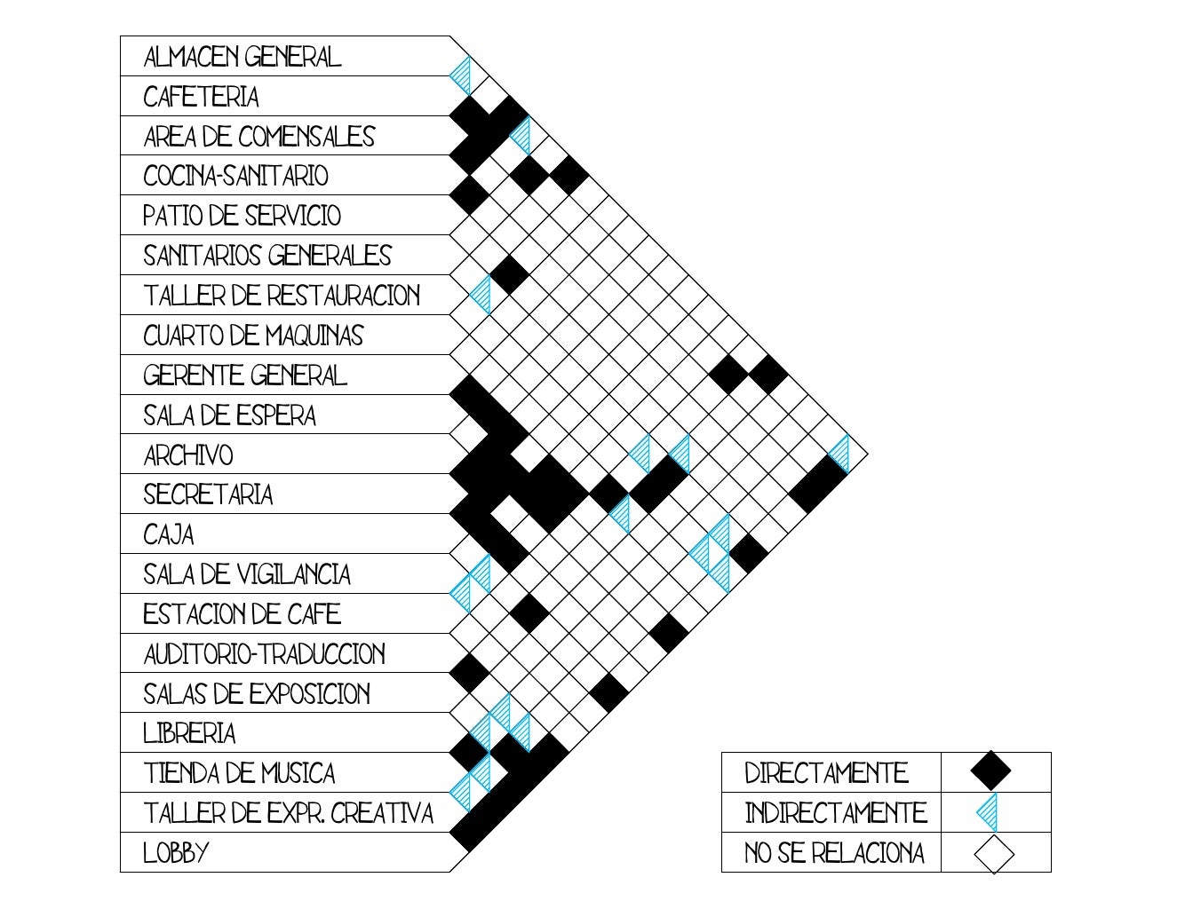 Diagrama de interrelacion