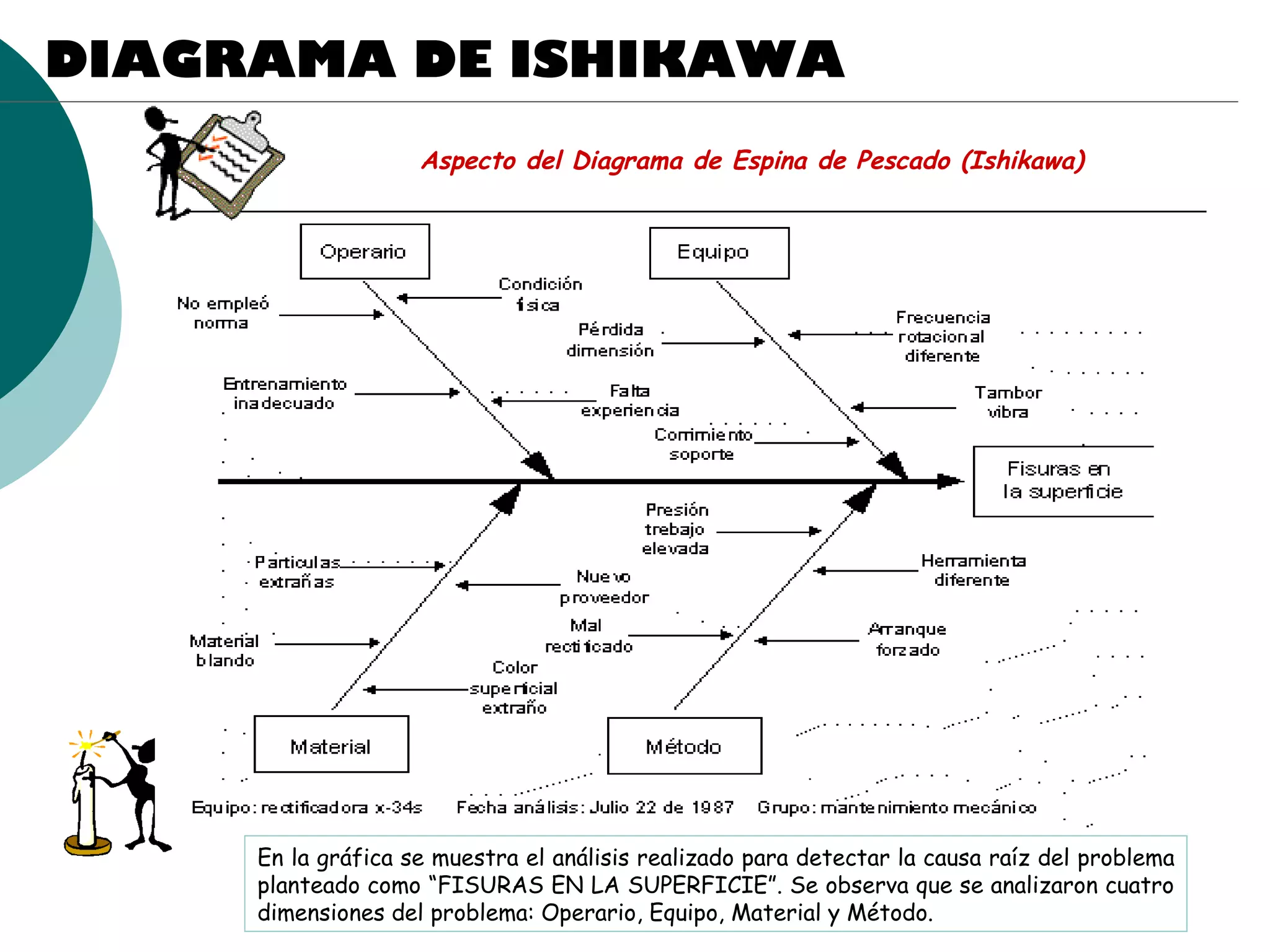 Diagrama de ishikawa | PPT