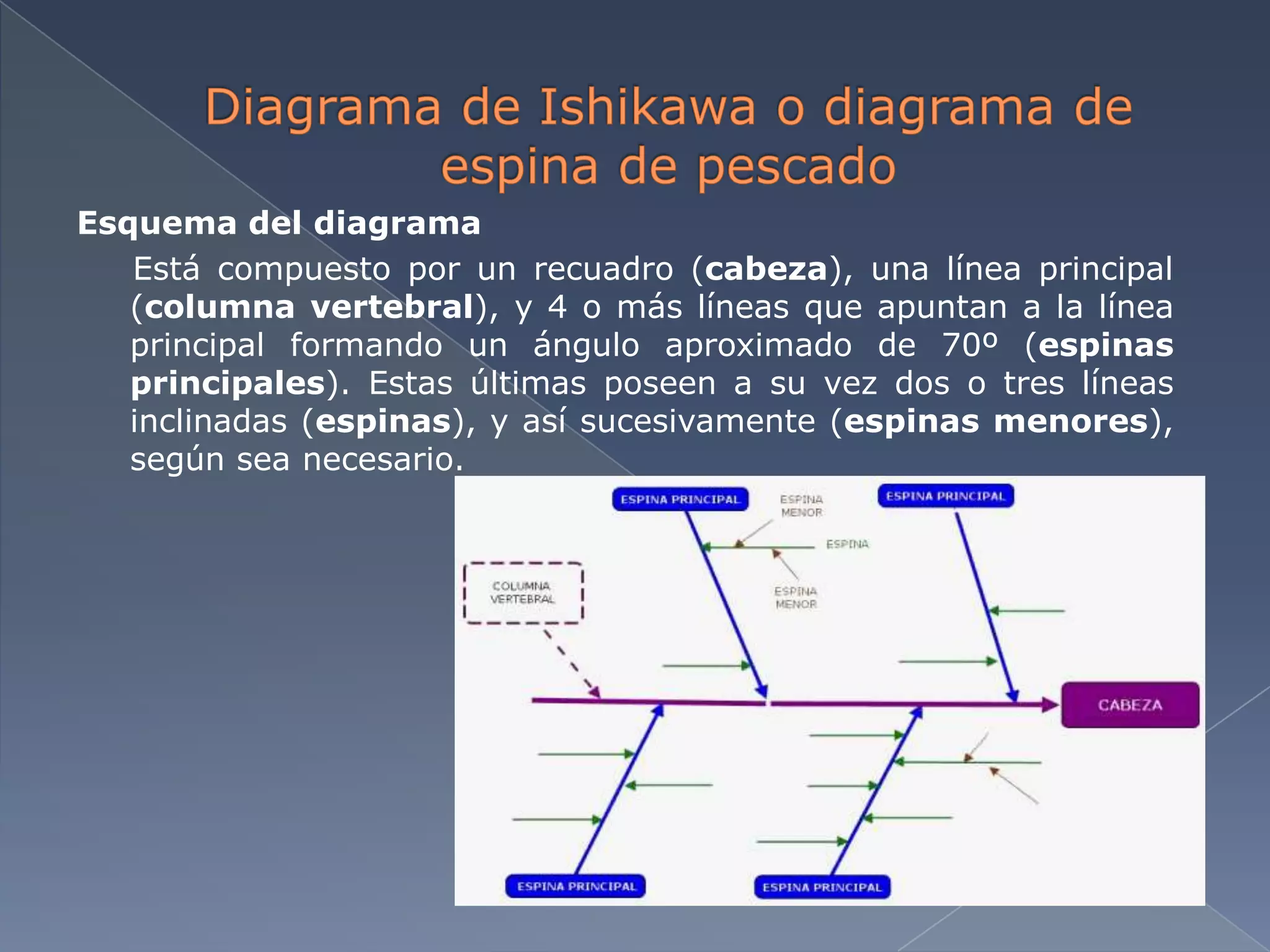 Diagrama de ishikawa o diagramas de espina de pescado | PPTX