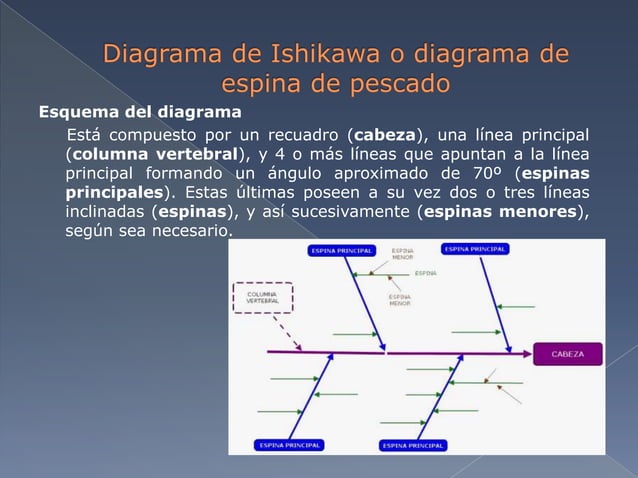 Diagrama de ishikawa o diagramas de espina de pescado | PPT