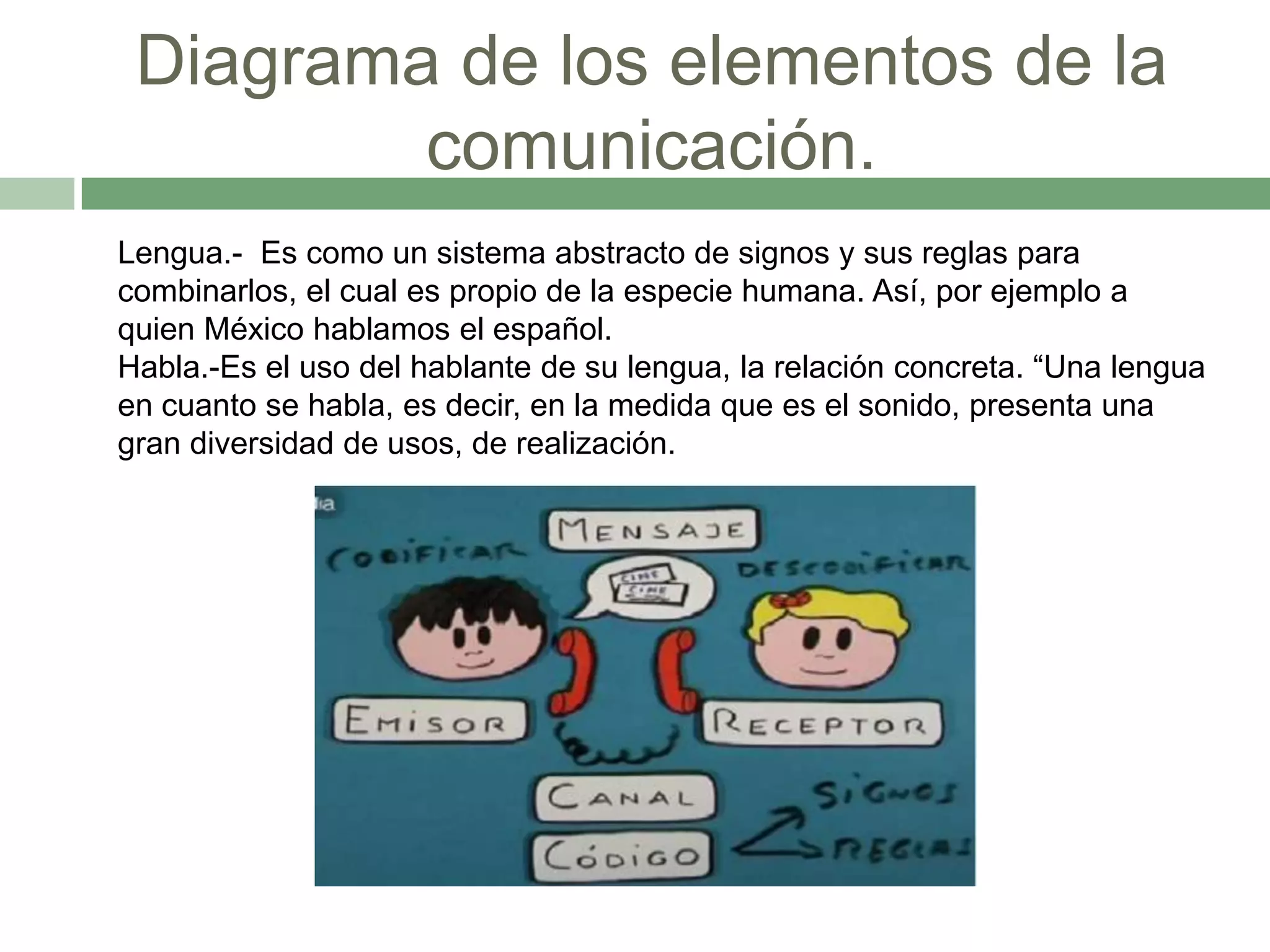Diagrama de los elementos de la comunicacion. | PPTX
