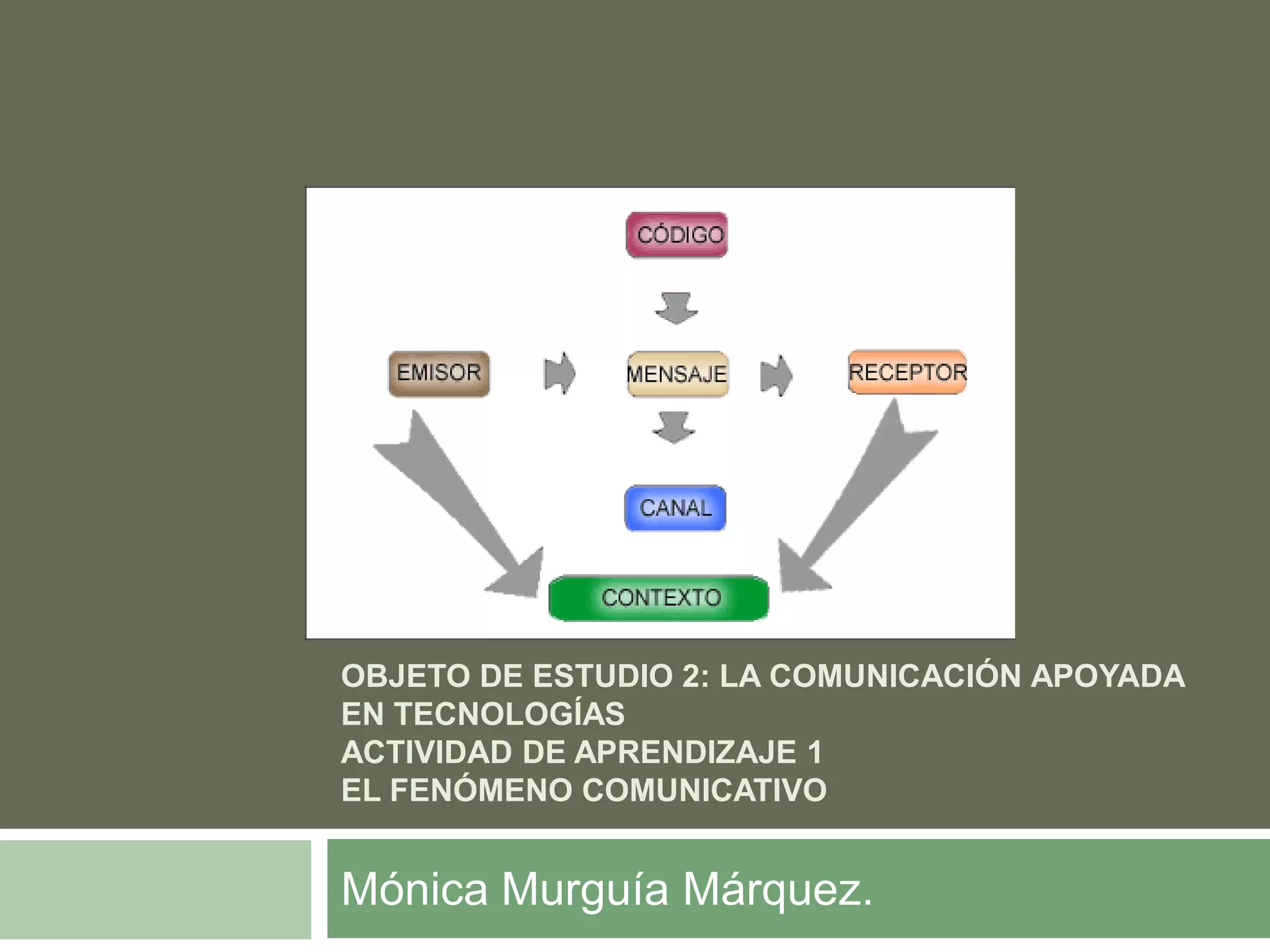 Diagrama de los elementos de la comunicacion. (4) | PPT