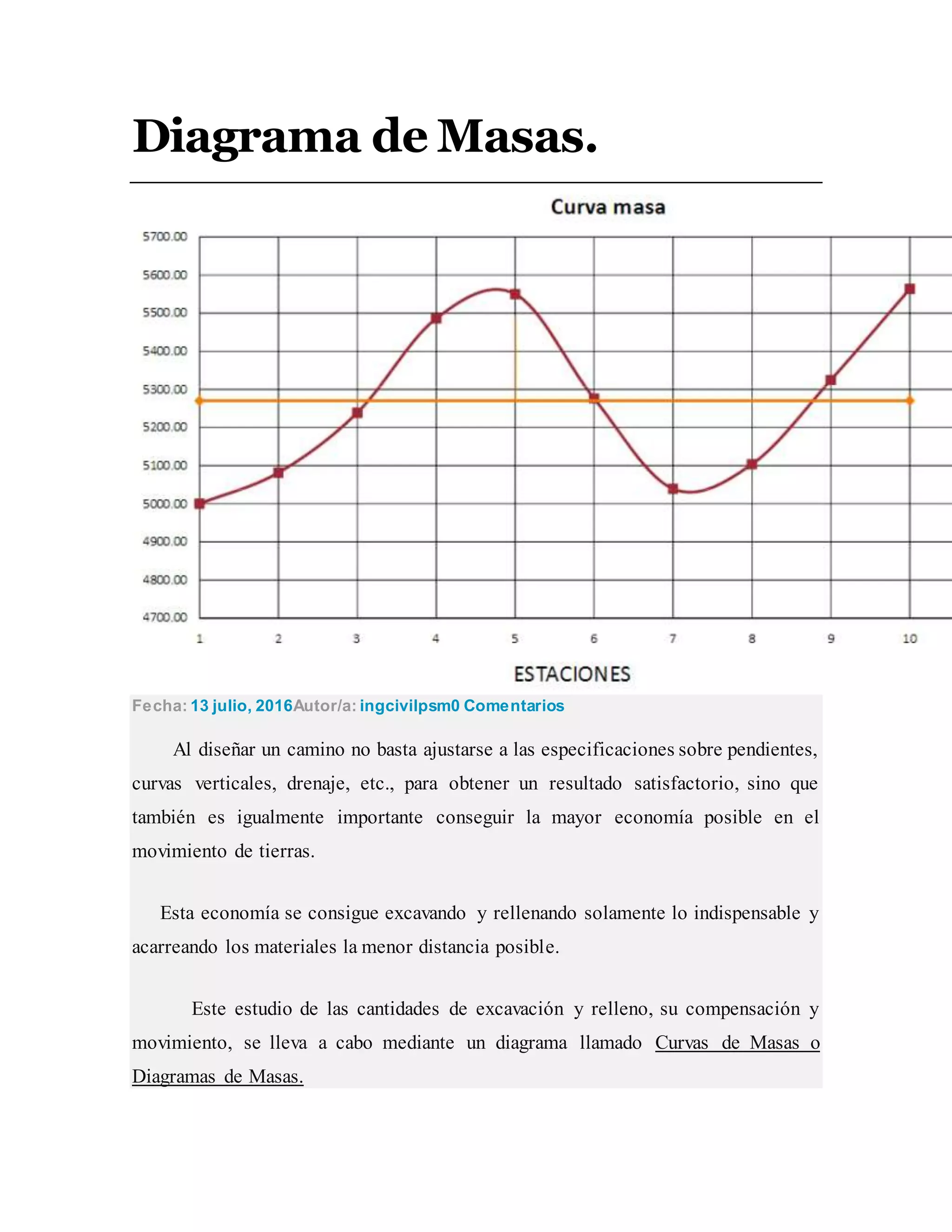 Diagrama de masas | DOCX