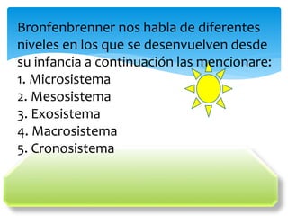 Diagrama de microsistemas | PPTX