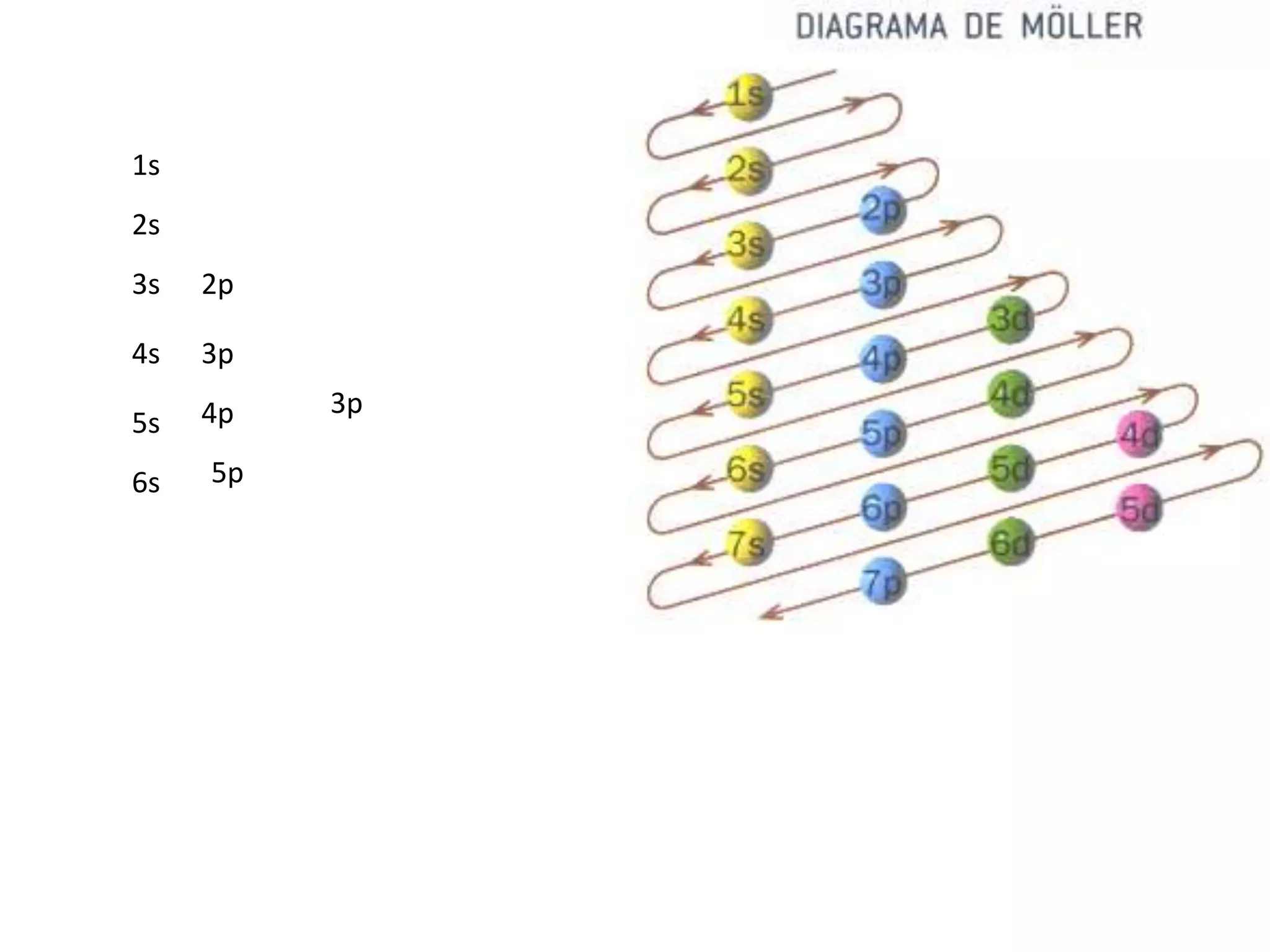 Diagrama de molle | PPTX