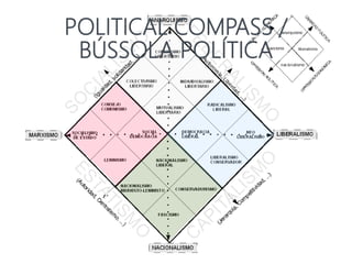 Diagrama de Nolan | PPT