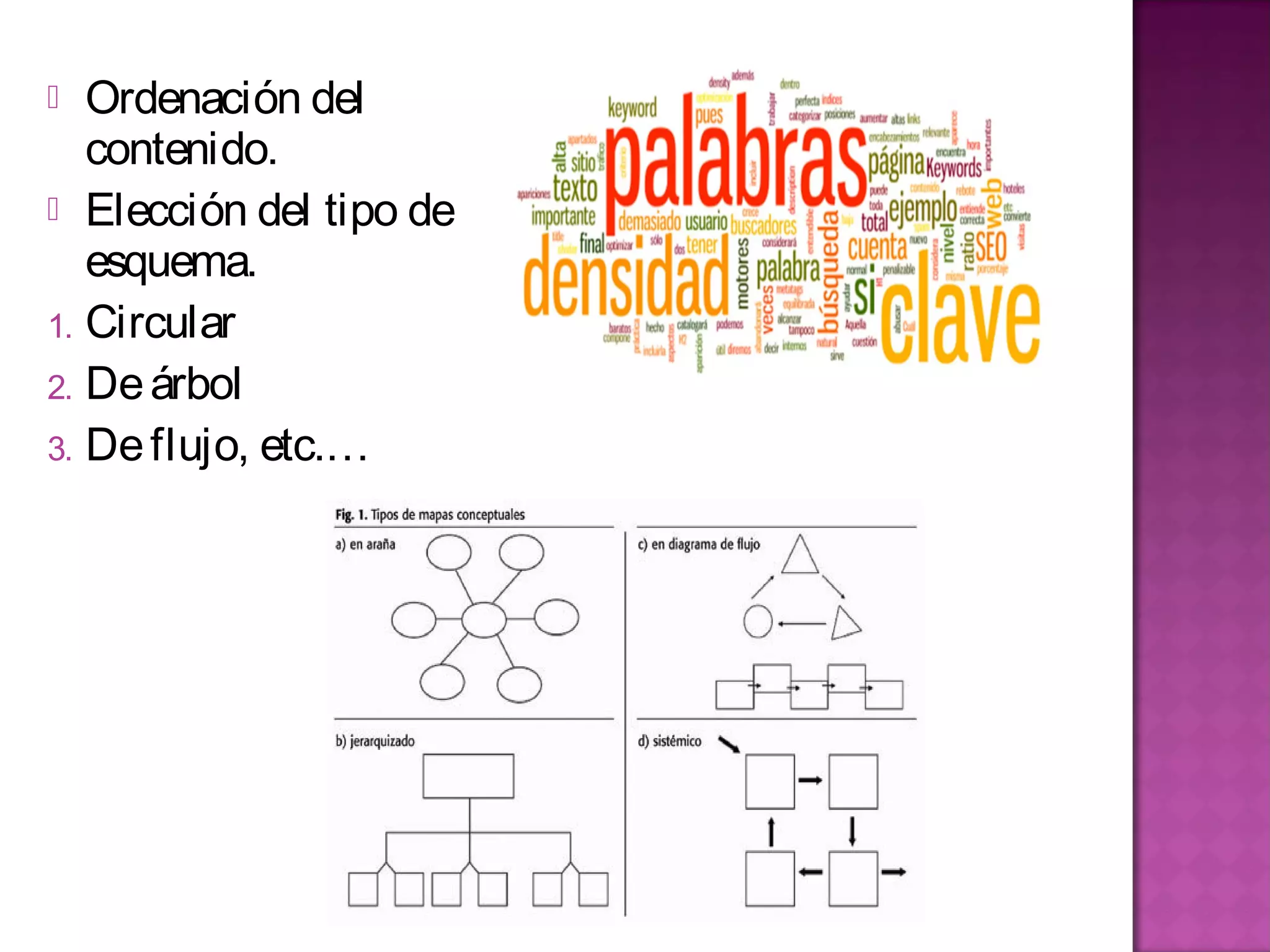Diagrama de palabras clave | PPT