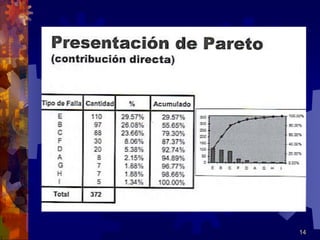 Diagrama de Pareto.pdf