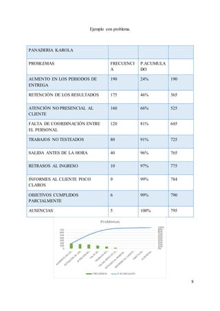 Diagrama de pareto 2 | DOCX