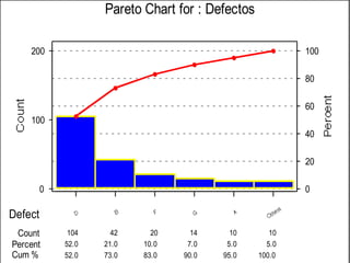 Diagrama de pareto 3 1 | PPT