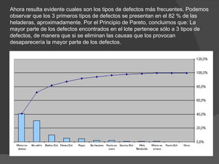 Diagrama de Pareto 3 2 | PPT