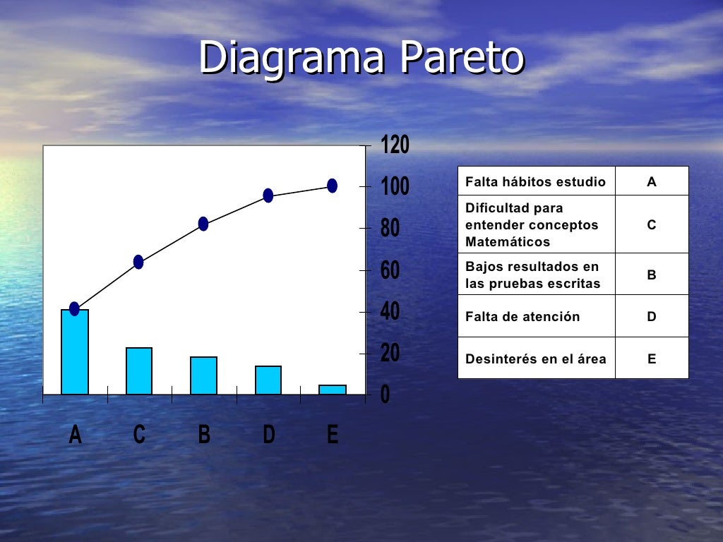 Diagrama De Pareto