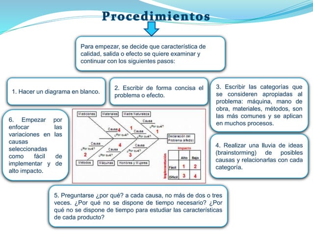 Diagrama de ishikawa Diagrama de pescado | PPTX
