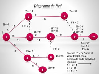 Diagrama de red | PPTX
