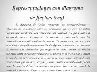 Diagrama de red | PPTX