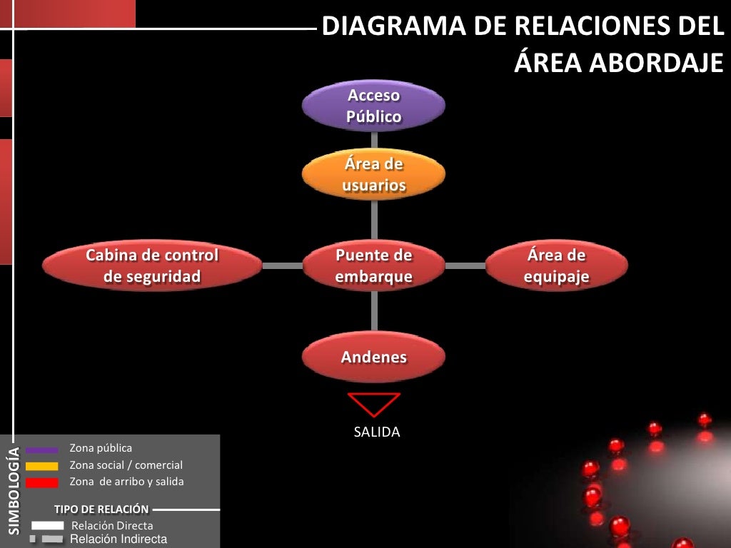 Como Mostrar El Diagrama De Relaciones En Project Mejora Con