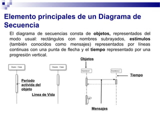 Diagrama de secuencia UML | PPT