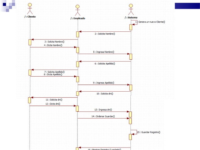 Diagrama de secuencia UML