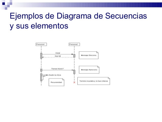 Diagrama De Secuencias Uml Pdf - sandgoodsite