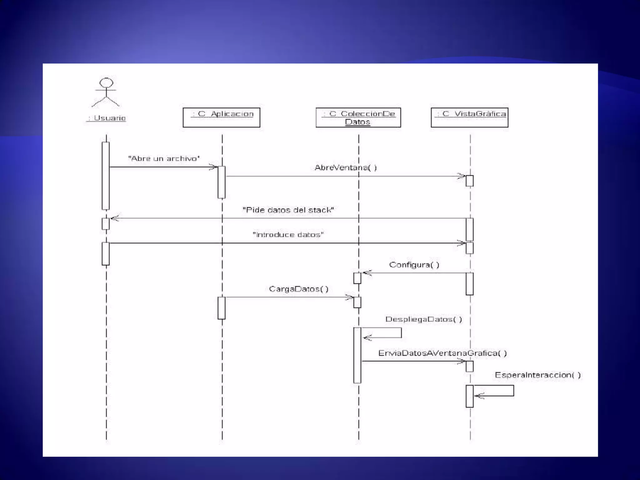 Diagrama de secuencia 2 | PPTX