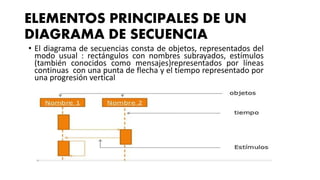 Diagrama de secuencias | PPT