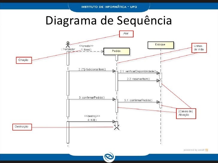 Diagrama de sequência