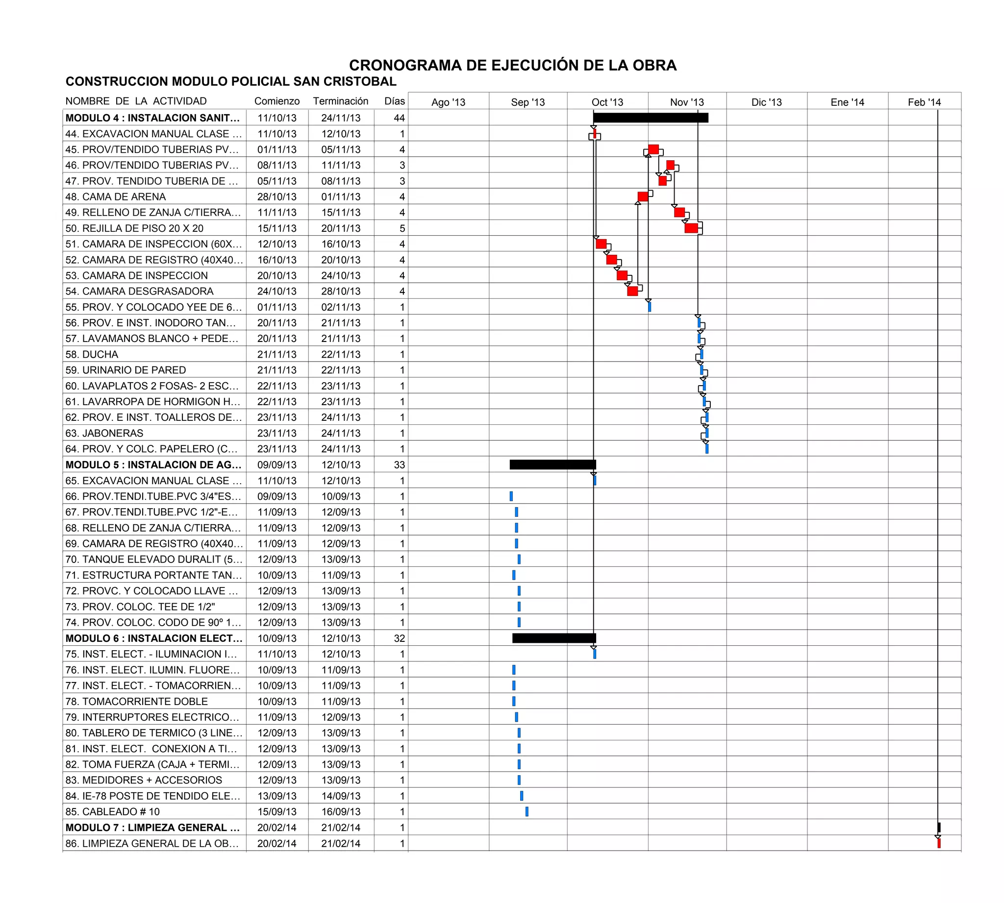 Diagrama de tiempos actividades v2 | PDF