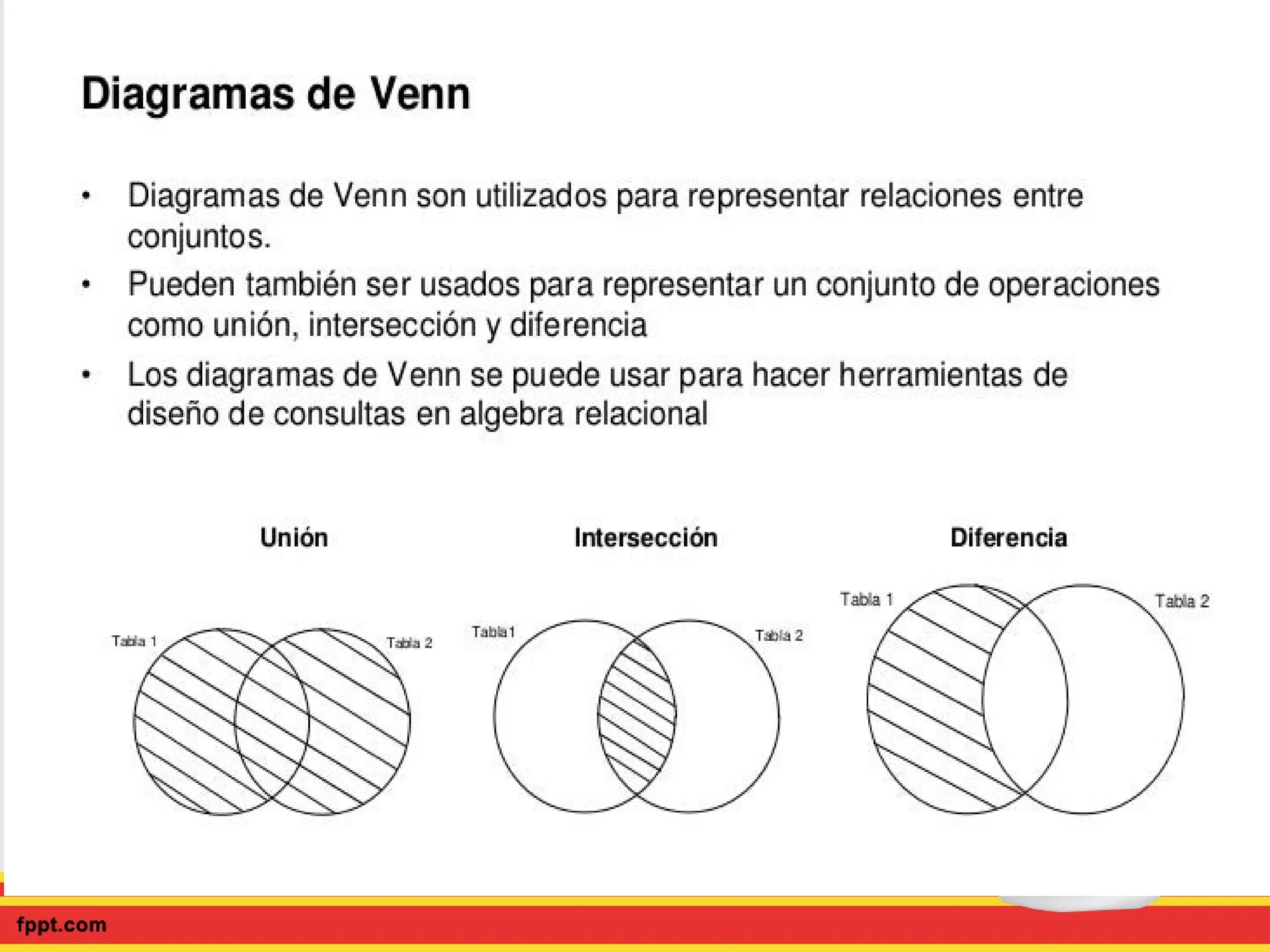Diagrama de Venn y sus representaciones. | PPT