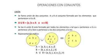 Diagrama de Venn curso de lógica y Matemática.pdf