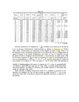 Diagrama de willot. | DOCX