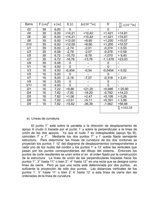 Diagrama de willot. | DOCX