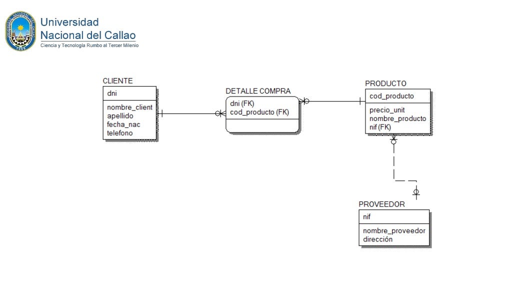 Diagrama E-R en Erwin