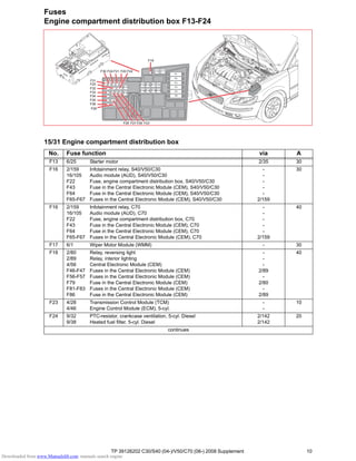 Diagrama electrico volvo c30 2008 | PDF